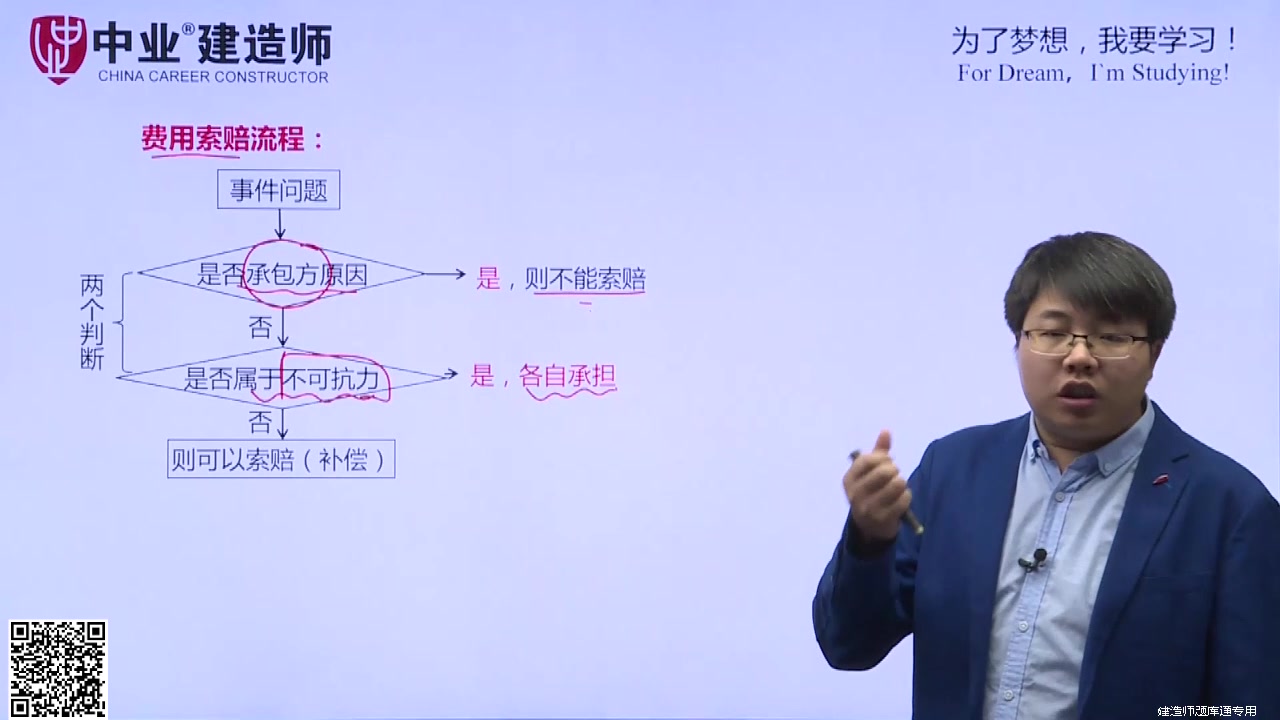 二级建造师建筑工程考点:费用索赔流程(中业网校刘洋)