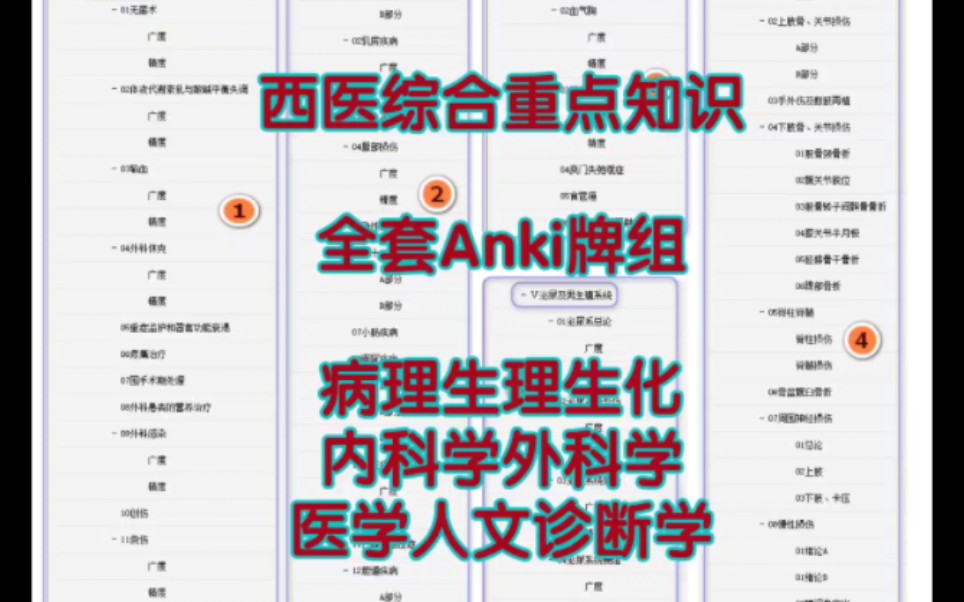 医学考研Anki牌组,医学Anki牌组,西医综合Anki牌组,西综Anki牌组,西医...