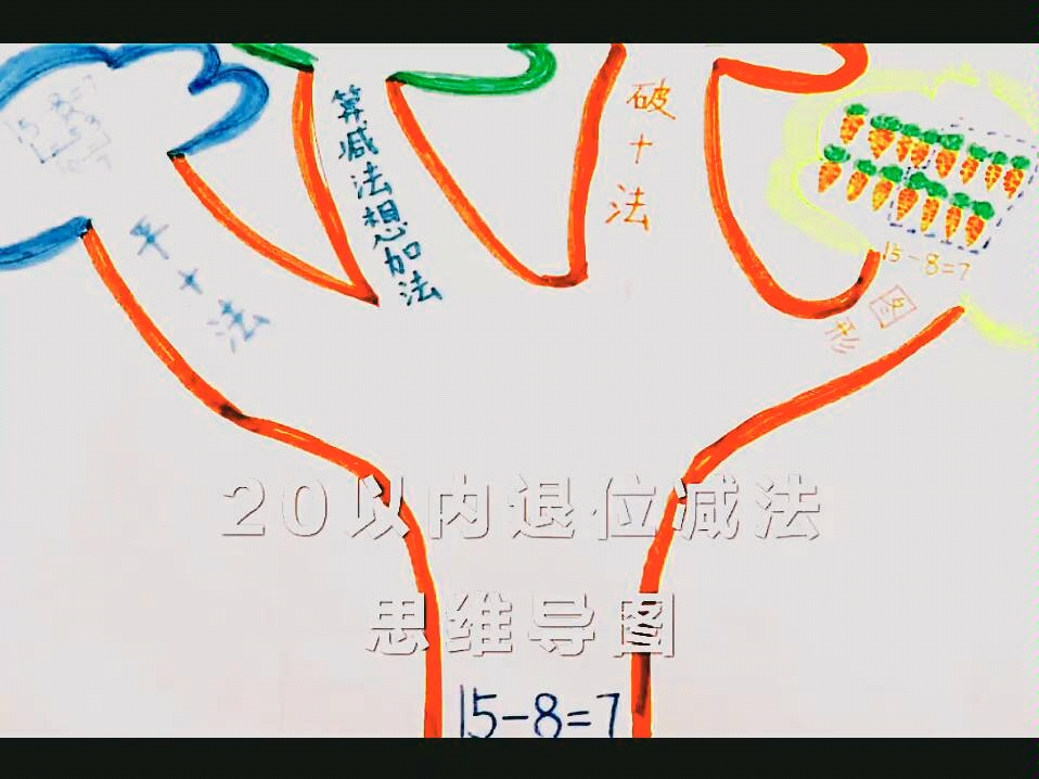【学生作业】一年级数学下册思维导图