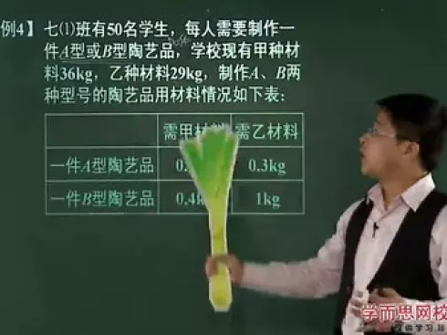 【初一数学】:列方程组和不等式组解应用题例3-例4