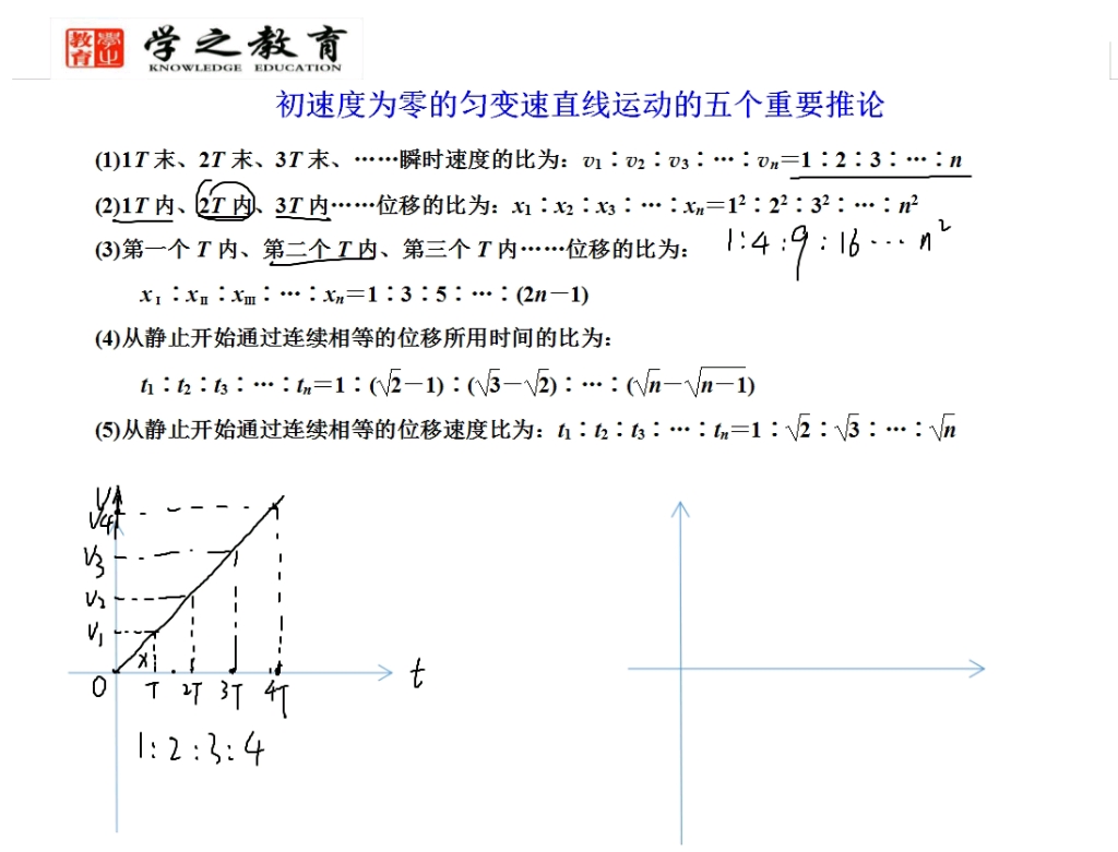 秒杀匀变速直线运动推论