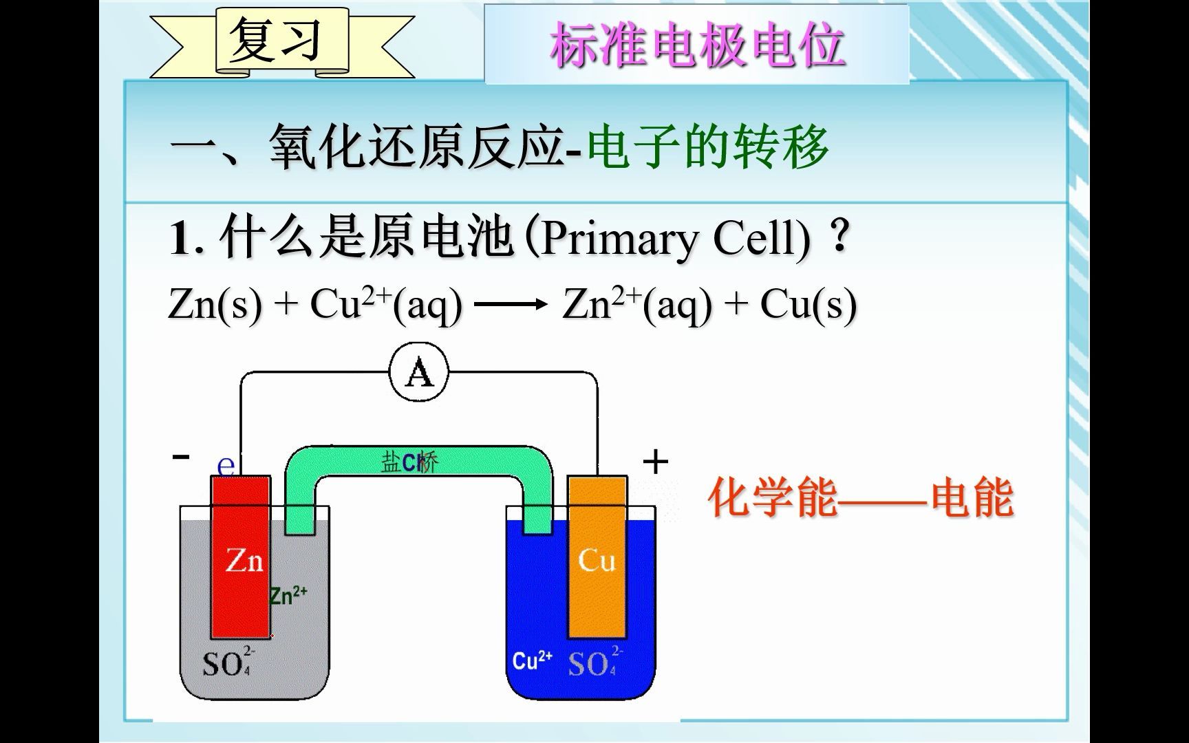 第6章 氧化还原滴定法 6.1条件电位及其影响因素