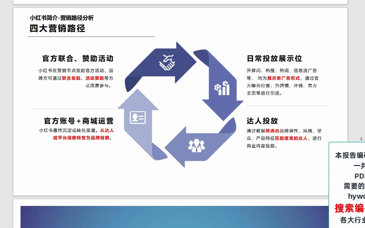 小红书品牌分析报告,一共61页,内容完整