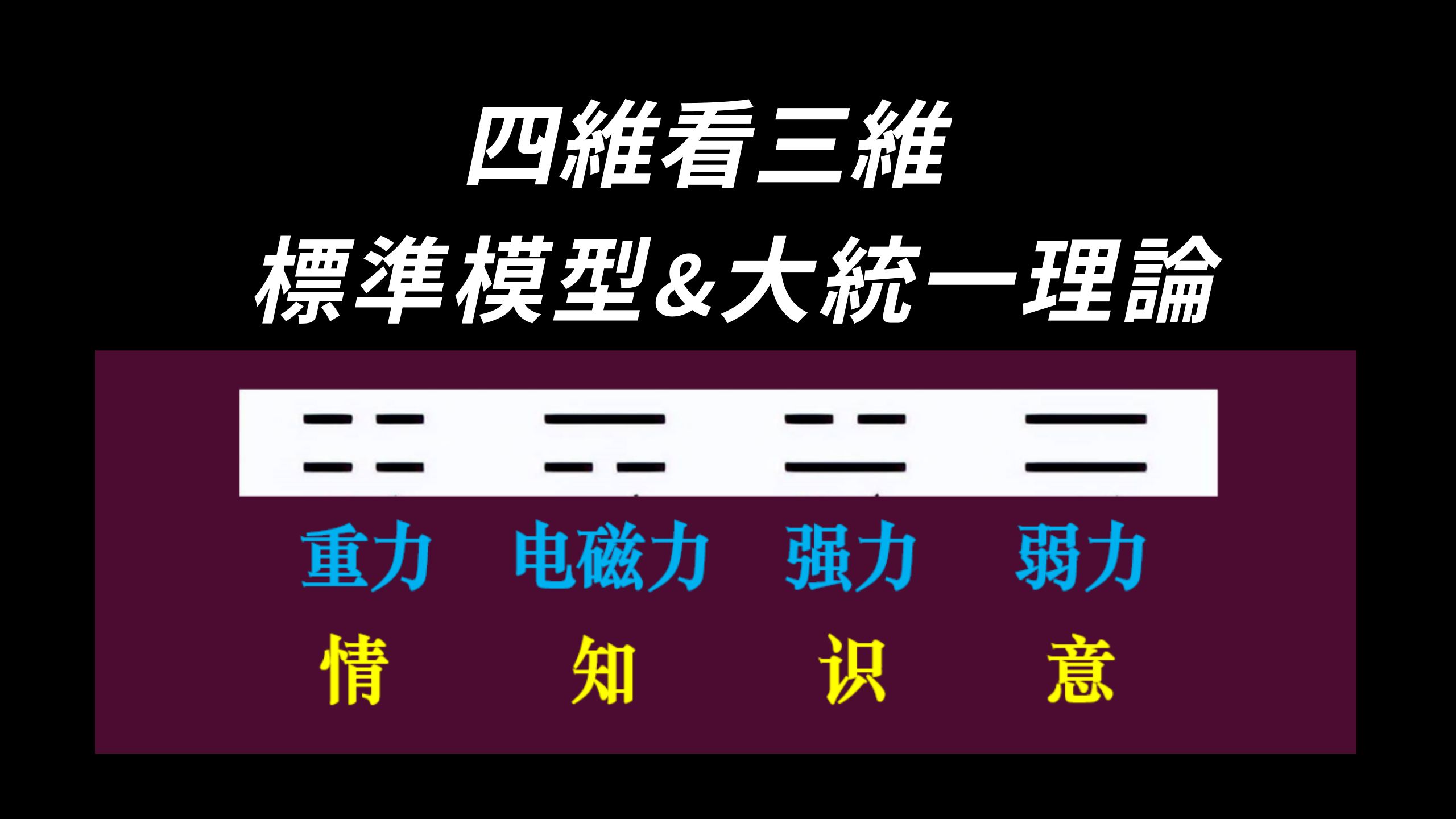 新解标准模型 & 大统一理论,四力统一 & 精神统一