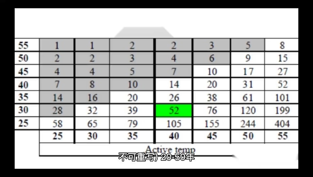 U盘 和 硬盘 数据能保存几年?