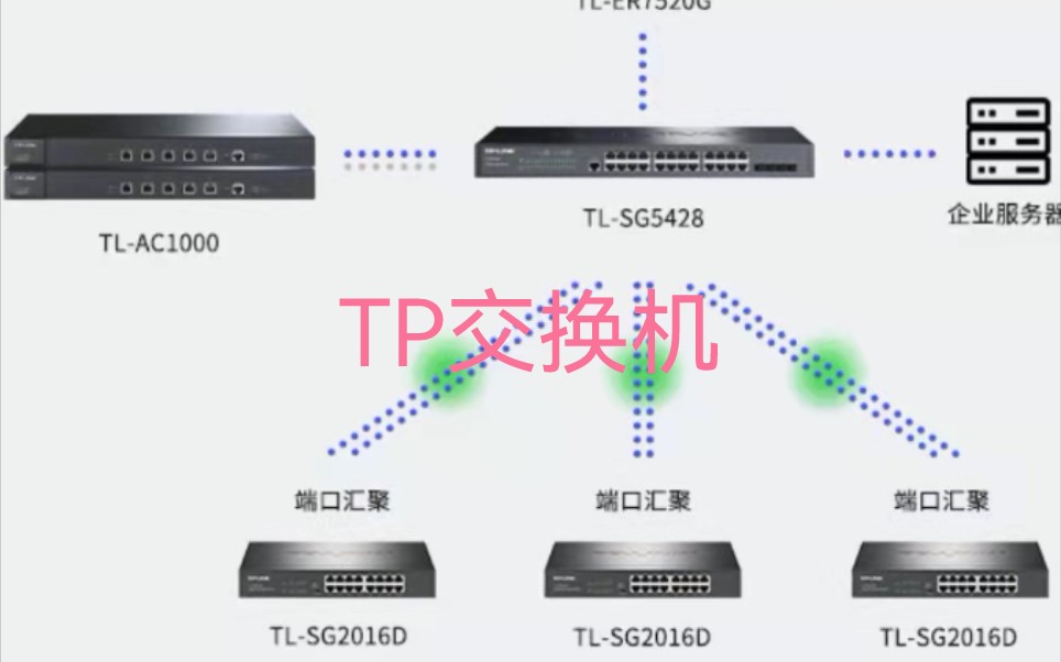 无需专业的IT人员,小白也能轻松上手,Tp云交换让网络管理更简单。