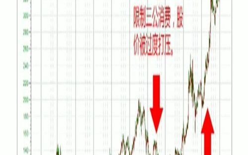 第七课 财务报表——类比分析法