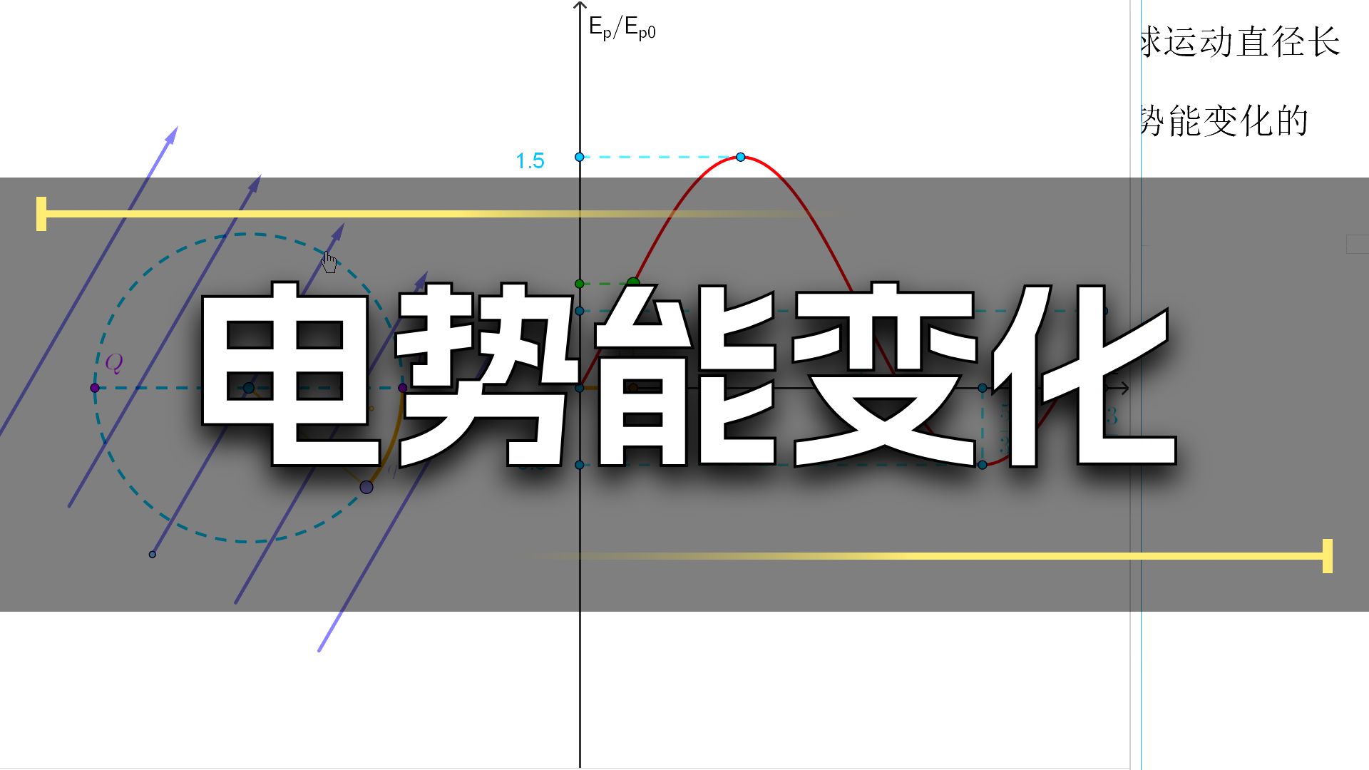 匀强电场中带电小球圆周运动