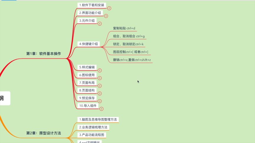 axure元件的样式编辑-形状、文字编辑