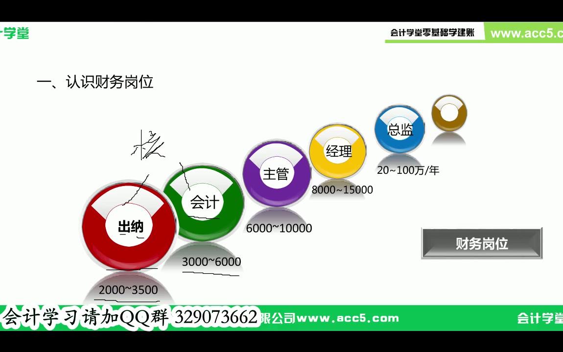 酒店会计建账_外贸会计建账_新公司会计建账