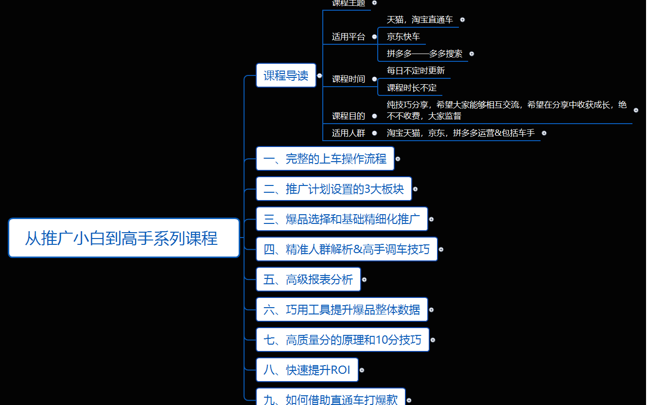 天猫淘宝电商运营推广介绍&第十二讲:推广高手的4大调车技巧