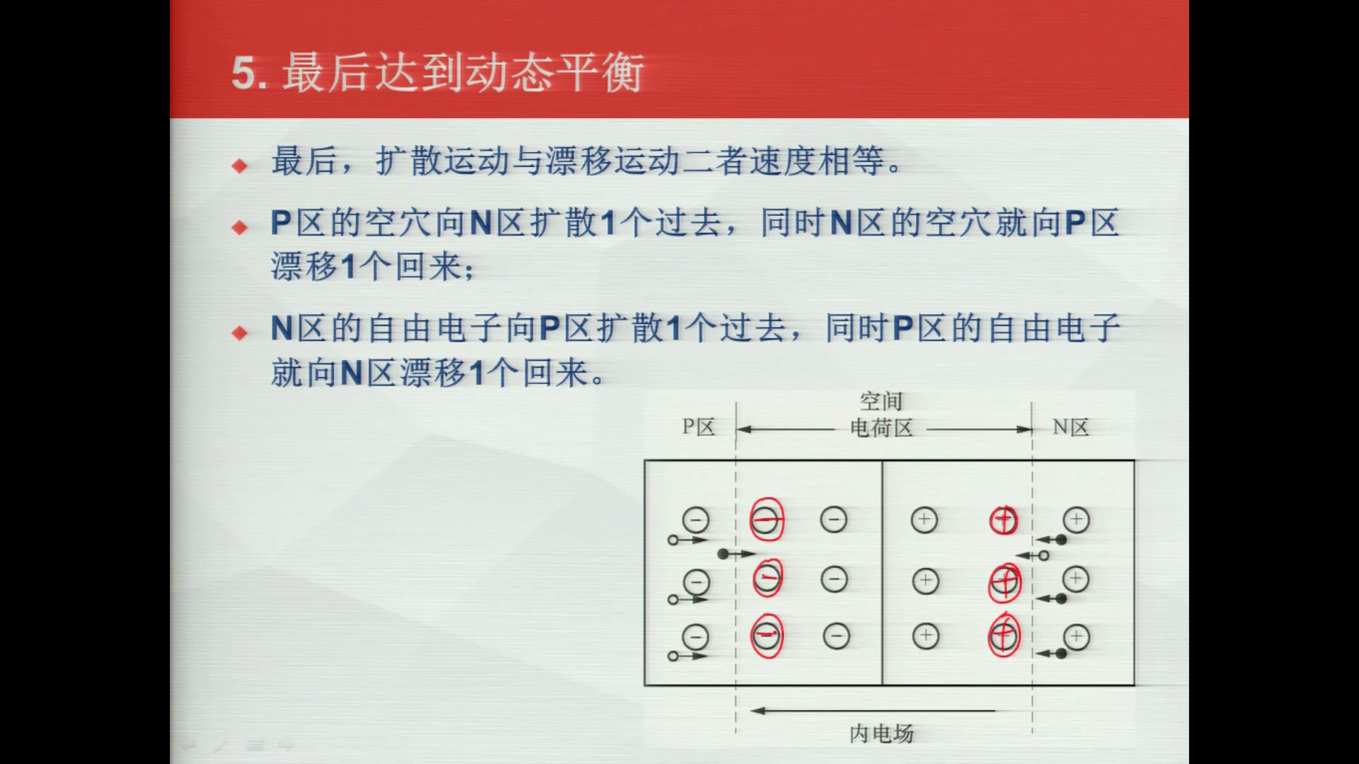 114_audiovideo_40---PN结的形成过程--(5)--扩散运动减弱漂移运动...