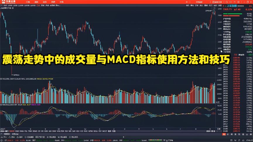 成交量与MACD指标配合使用方法(下)