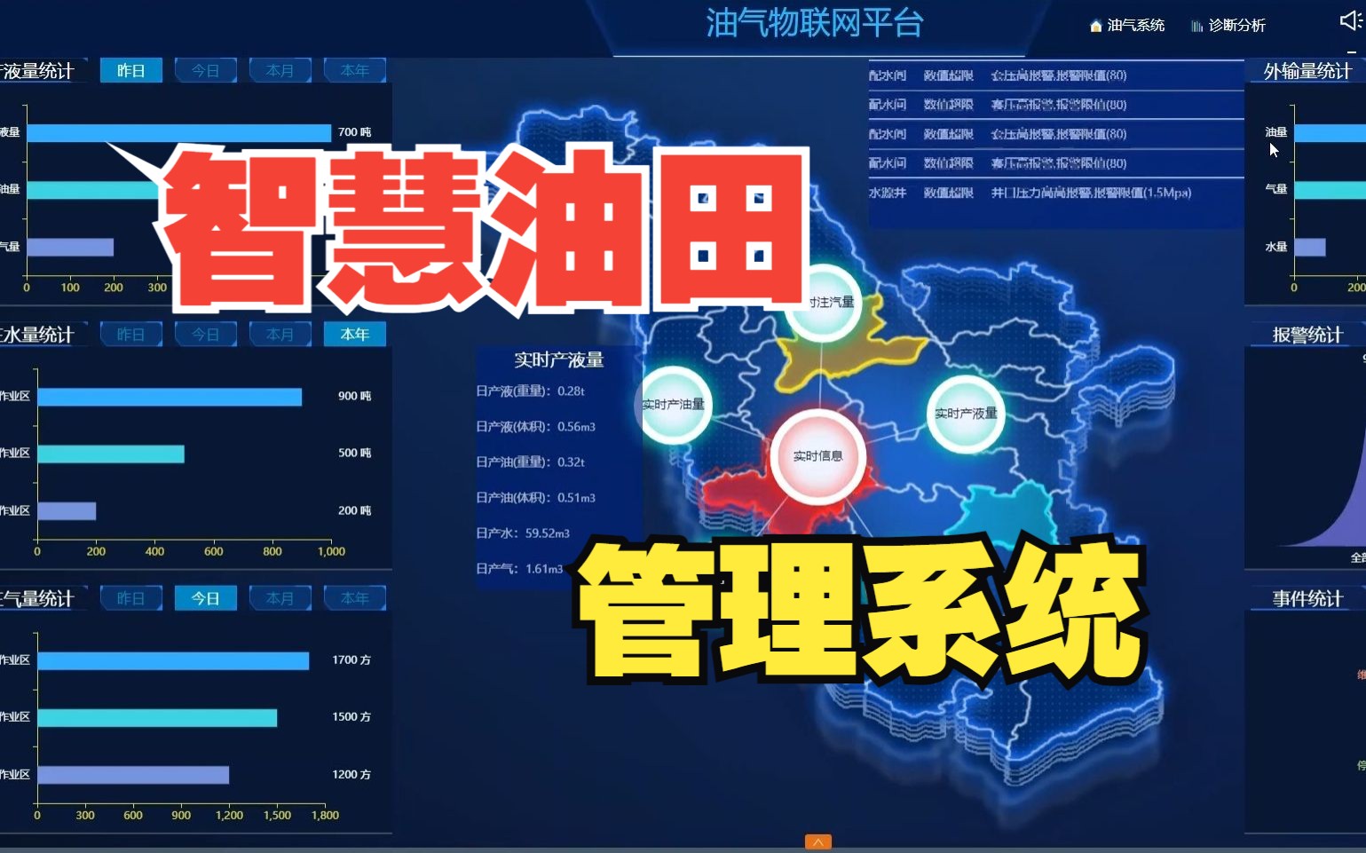 如何智慧化管理油田?一看就会的视频教程来了