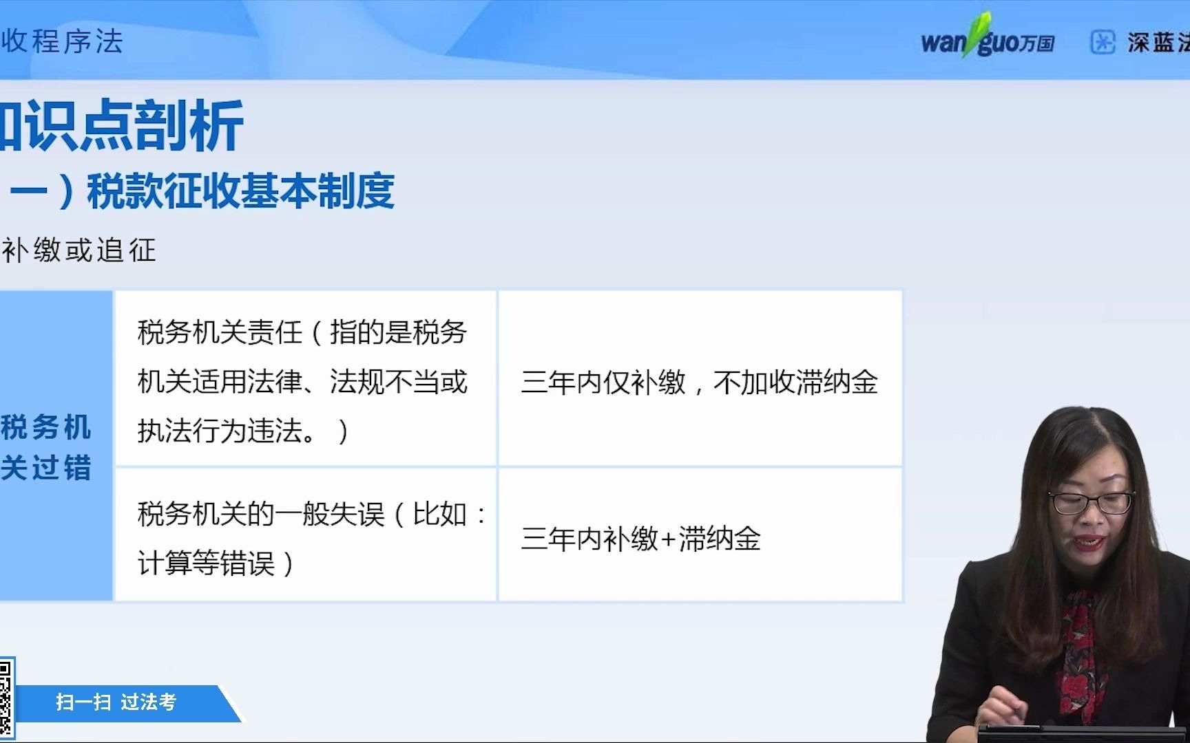 【法考-商经知】税收程序法与审计法-万国深蓝(郄鹏恩老师)