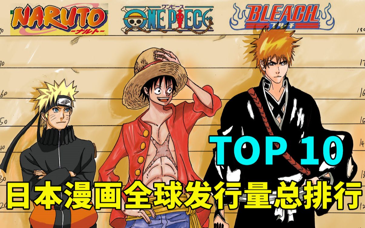 日本漫画全球发行量总排行TOP10!全都是破千万级的经典之作!