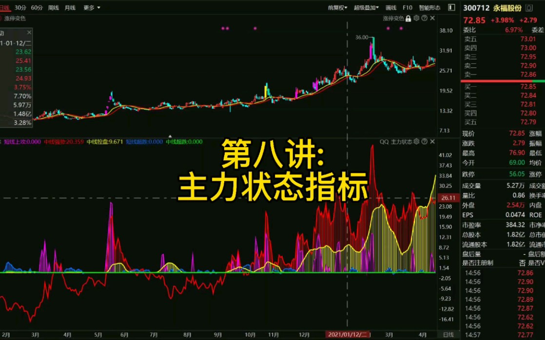 超强“主力状态指标,让你一眼看穿主力资金动向!(建议收藏)
