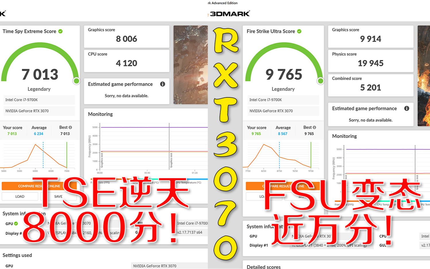 只比公版RTX3080差5%性能!打的2080Ti连妈都不认识!RTX3070显卡...