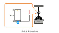 宽频带型的氧传感器作用和工作原理