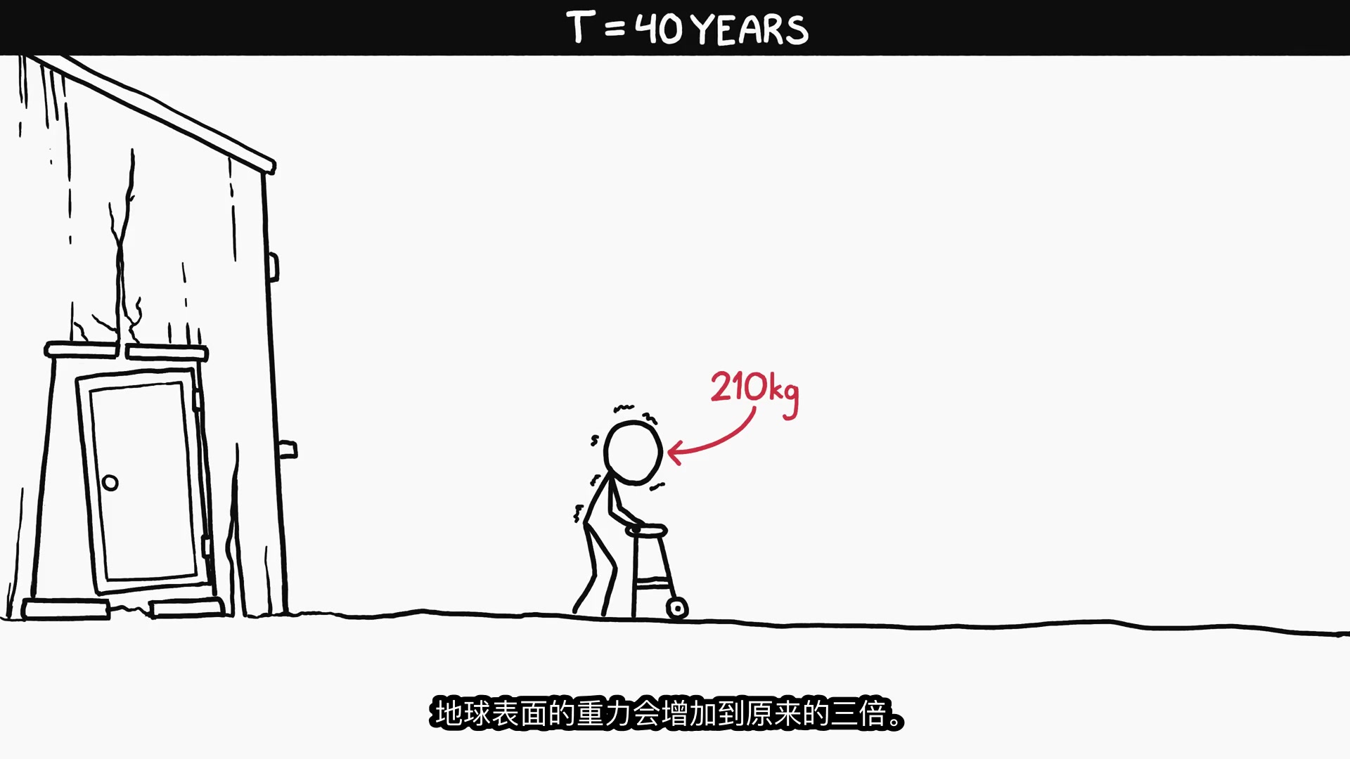 【中配】如果地球每秒增长1厘米会发生什么?【What if Earth grew 1...