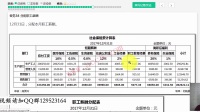 肥城实务会计培训_中级会计实务会计分录_初级会计有什么用视频