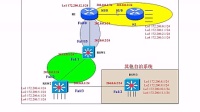 CISCO路由器交换机配置