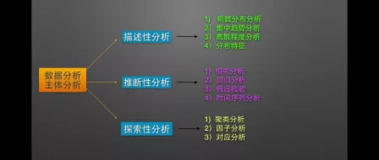 统计学与SPSS实战第8集:描述性分析(1)——总体逻辑