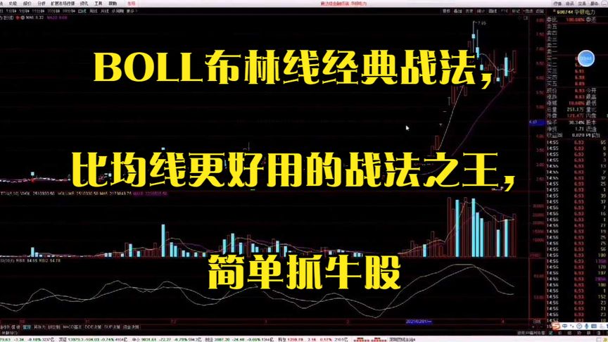 BOLL布林线经典战法,比均线更好用的战法之王,简单抓牛股