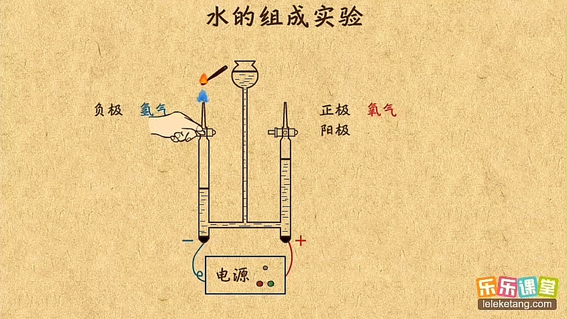 乐乐课堂 九下化学06