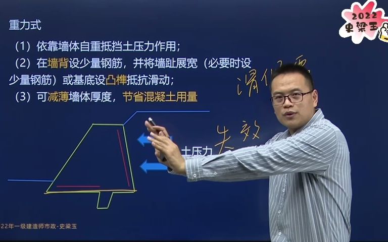 【史梁玉一建市政】1K411016不同形式挡土墙的结构特点1