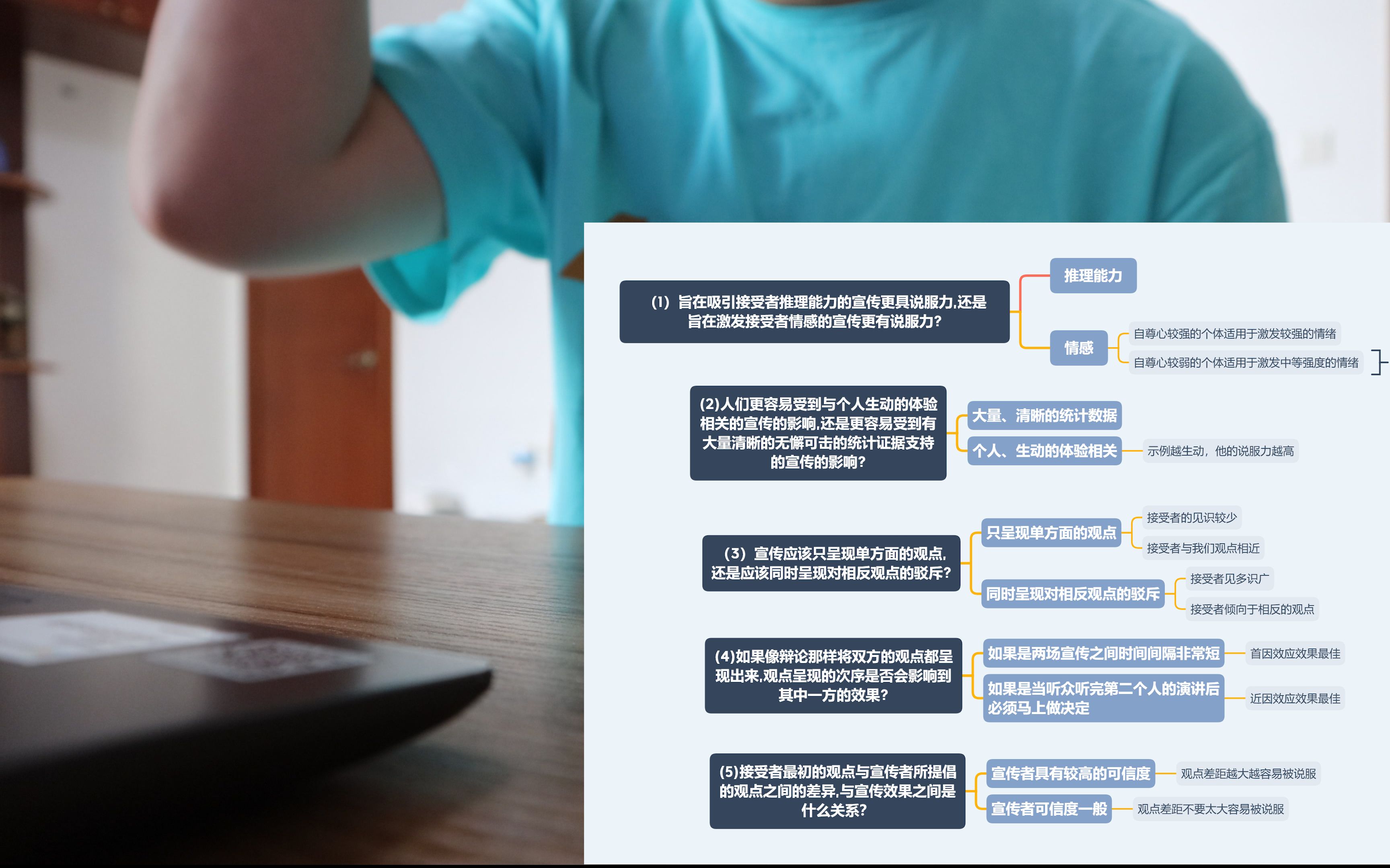 如何使用你的表达方式才能更好的说服他人?社会心理学家从五个方面...