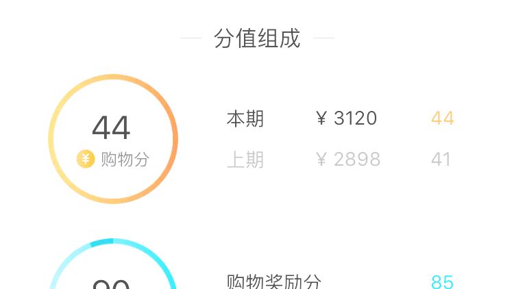 2017,你在淘宝购物花掉多少钱?一键查询年度账单