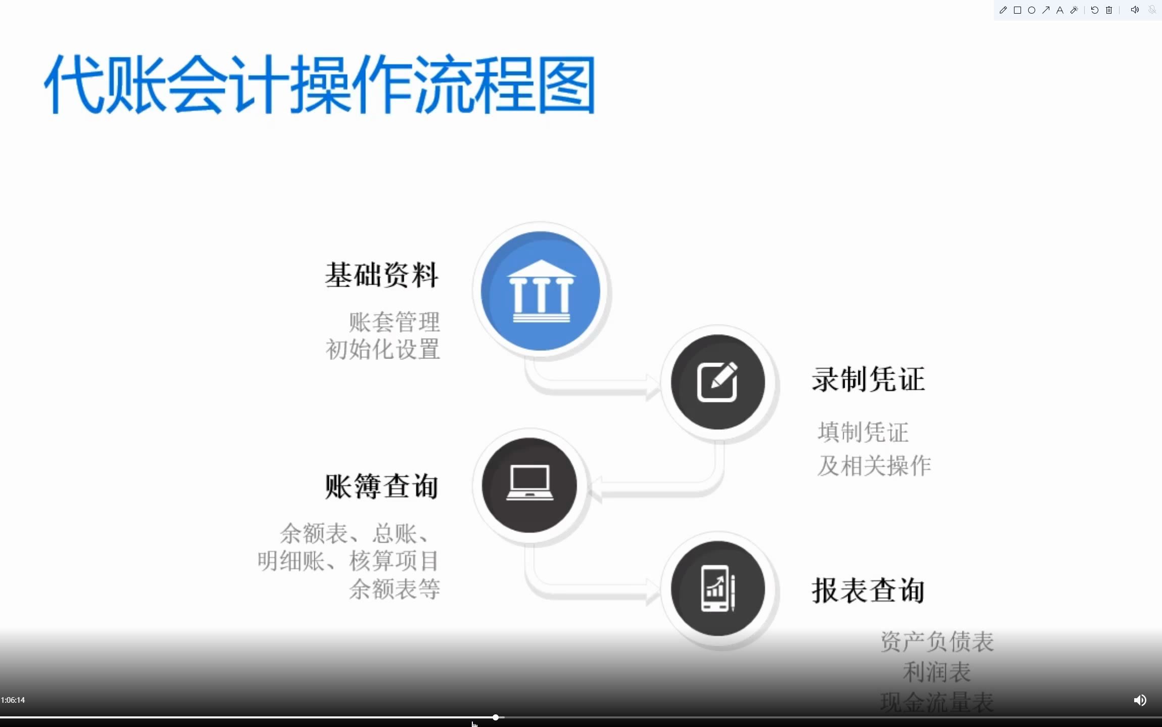 浪潮云会计操作视频