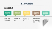 第一章 风险与风险管理