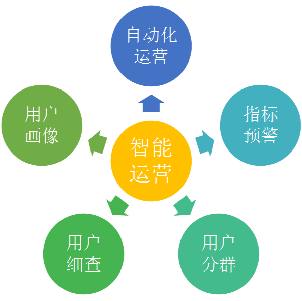 爱护美好生灵 