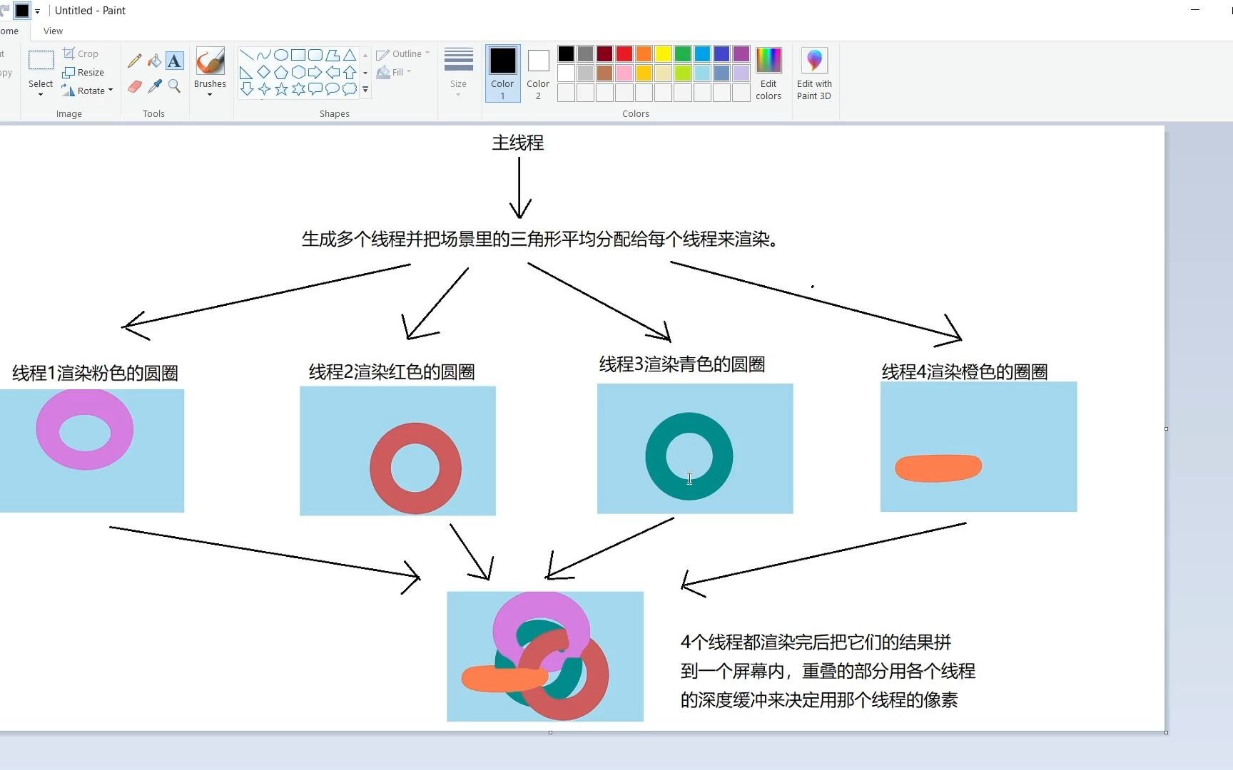 教你用纯Java来做三维渲染 P7 --- 用多线程对渲染进行优化
