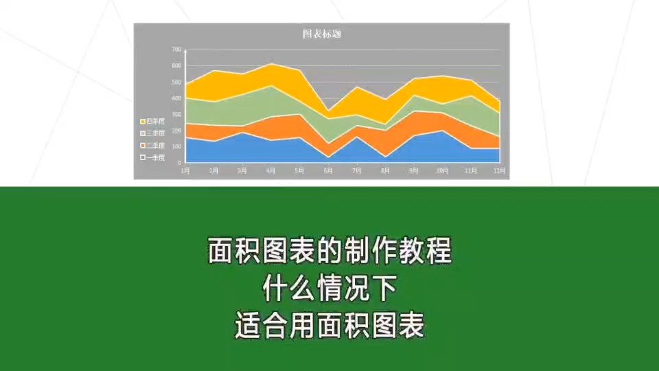 面积图表的制作教程,什么情况下适合用面积图表