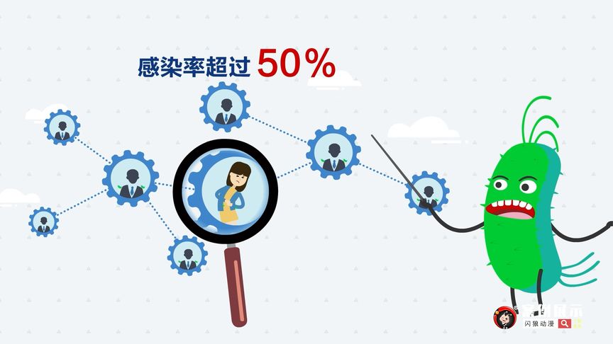 医院消化科动漫科普短视频制作案例预防病毒细菌感染