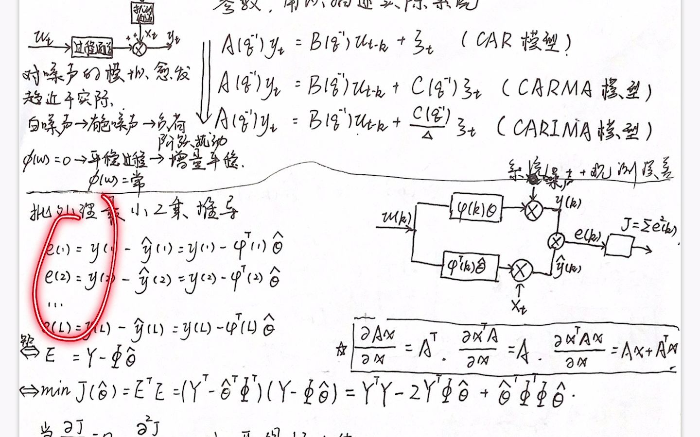 《系统辨识》递推最小二乘法推导