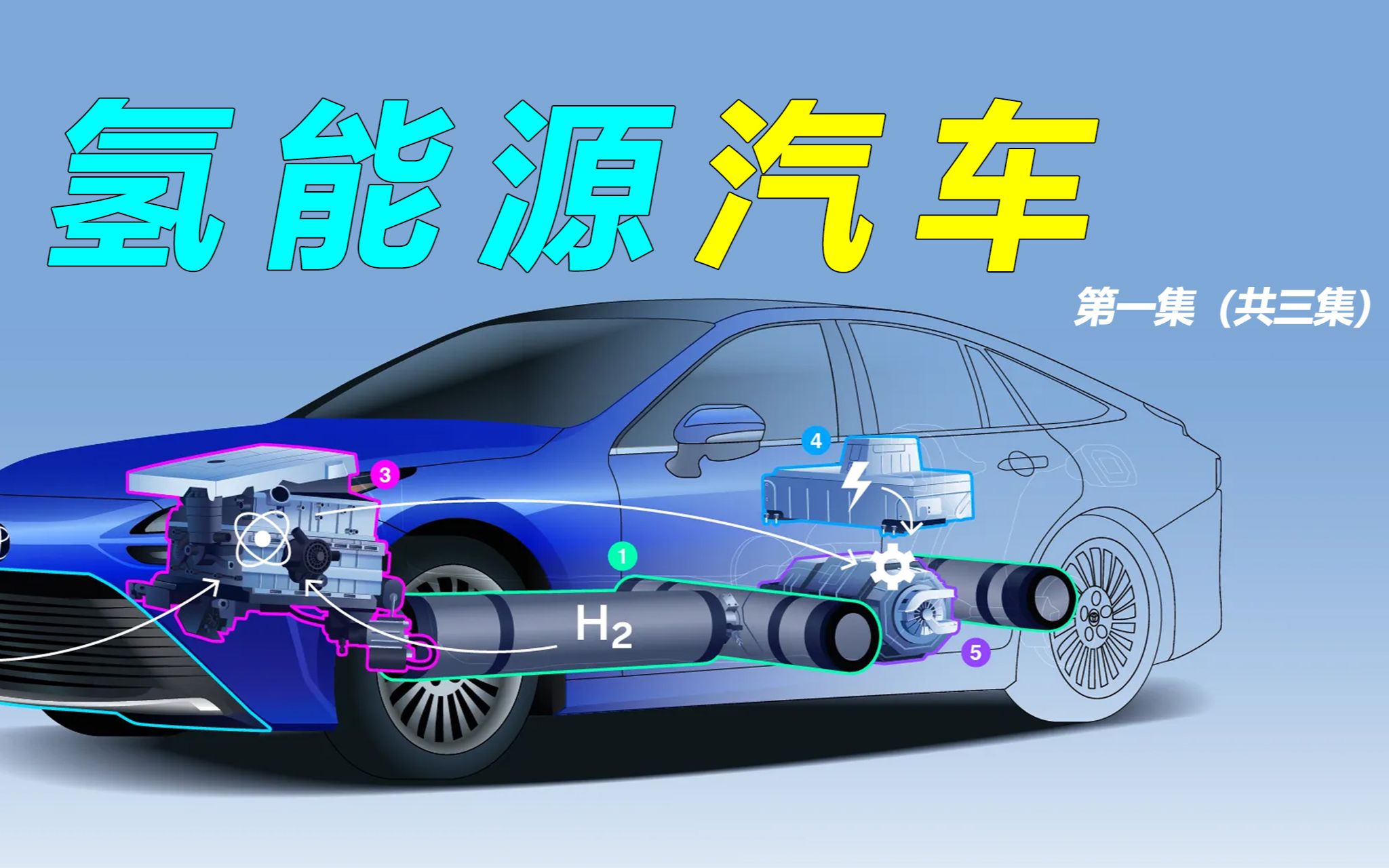 现在就买电动汽车?还是再等一等氢燃料电池车?(一)