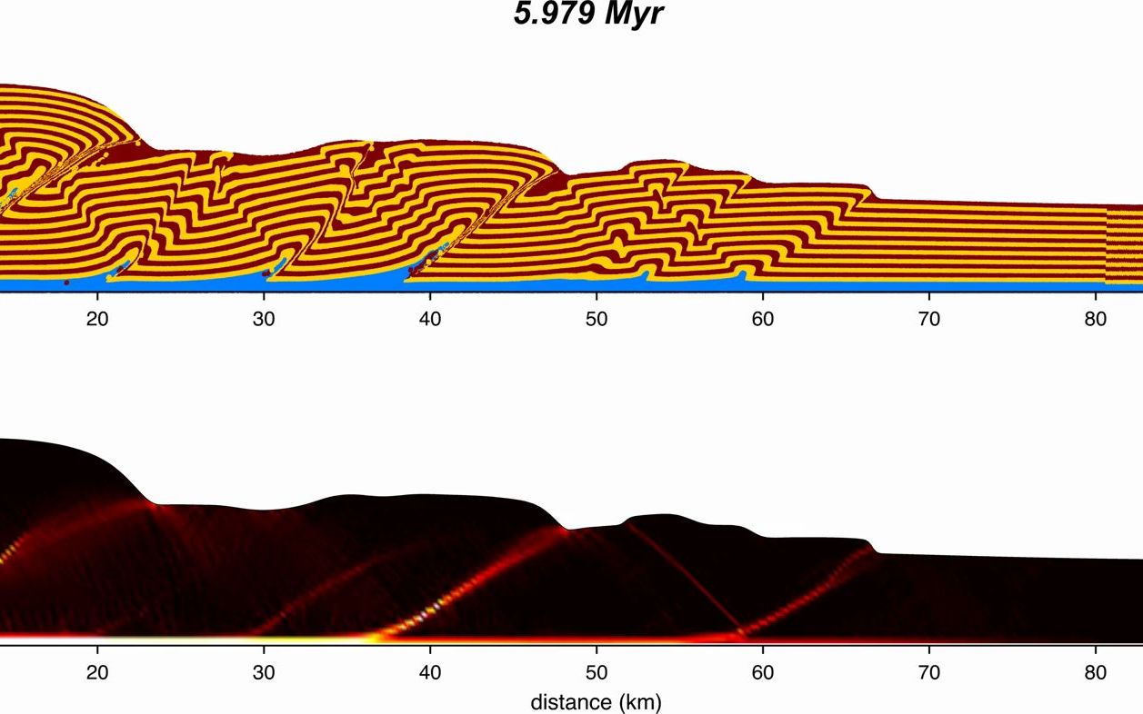 【数值模拟】构造挤压 | 造山