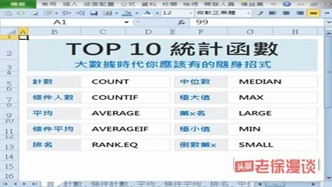 四分钟学会Excel十个常用统计函数(统计、财务、数据分析必备)