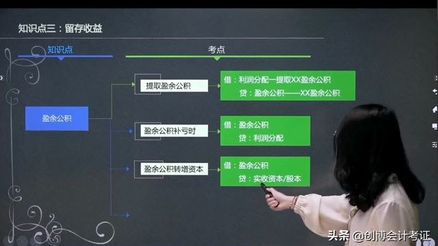 留存收益的盈余公积的知识点