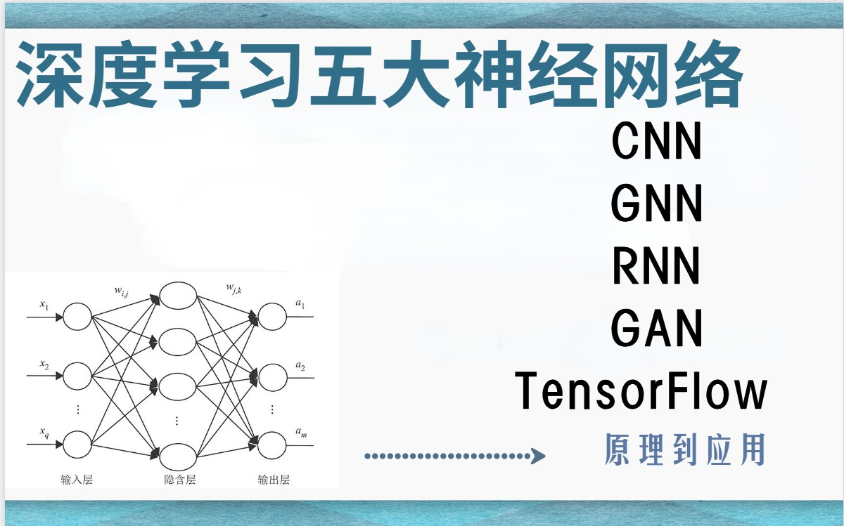 ...深度学习课程,顶级大佬带你恶补人工智能AI专业知识!AI/人工智能/...