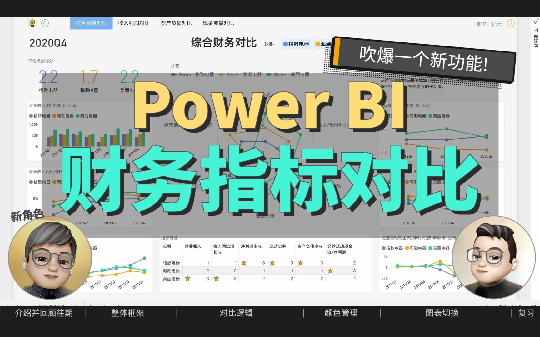 Power BI + 财务指标对比,我是这样设计的 | Power BI 参赛作品讲解 #4