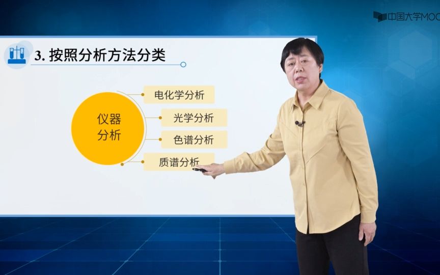 [1.2.1]--1.2 分析化学的方法分类、分析过程及步骤