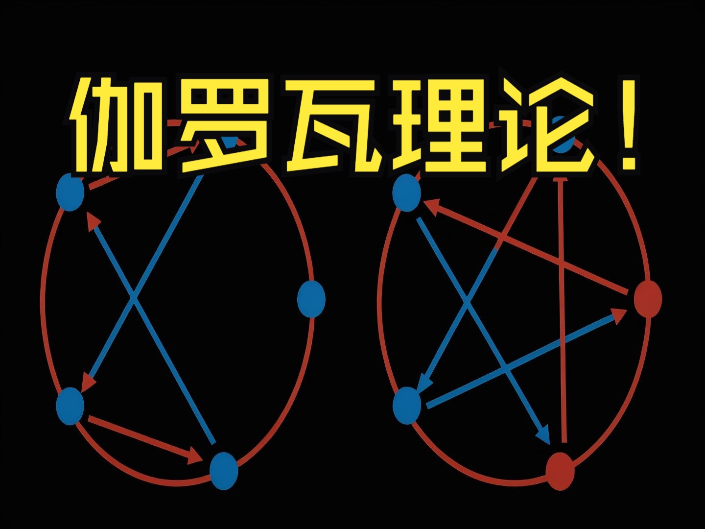 为什么五次方程无法用根式表达?