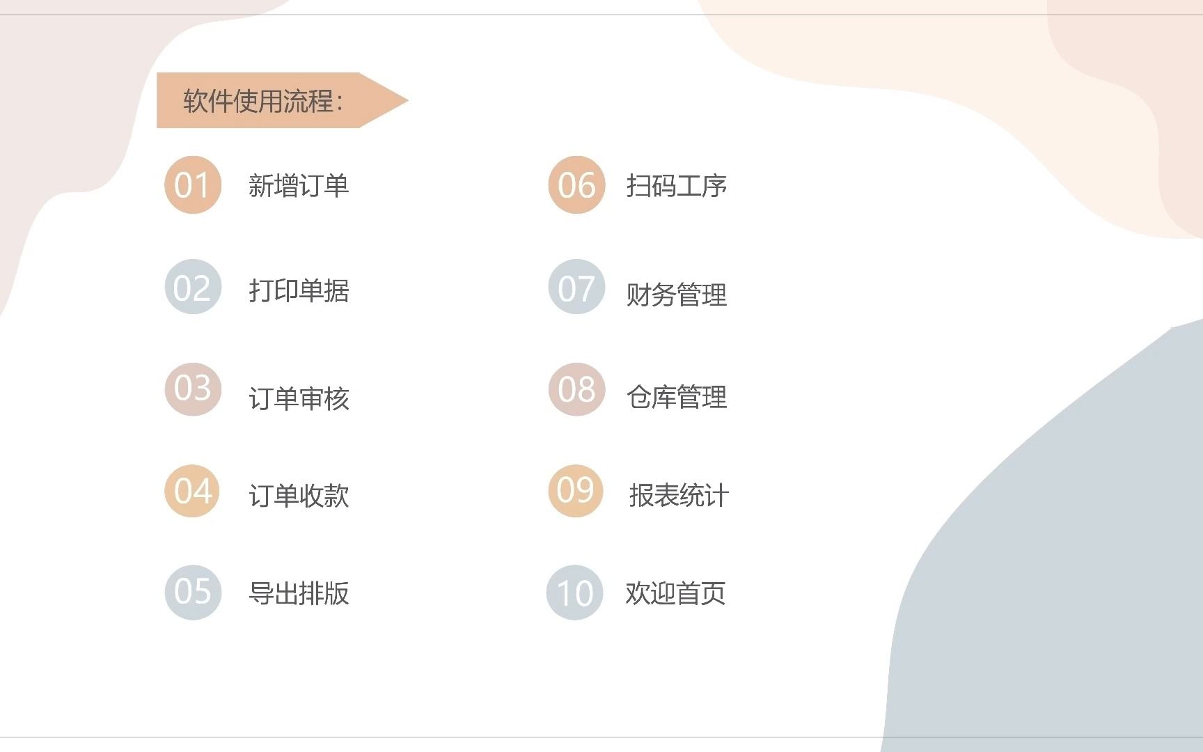 e101:「 操作流程——大管家erp软件使用流程 」