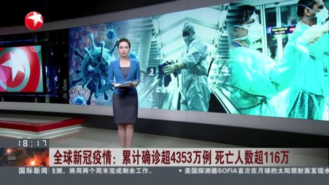 全球新冠疫情:累计确诊超4353万例 死亡人数超116万