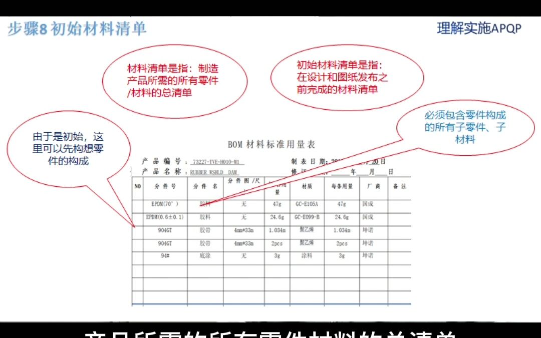 一步步完成APQP记录,步骤8 初始材料清单 BOM表 (APQP理解)
